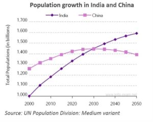 IELTS Writing Task 1 | Population Growth – LELB Society