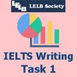IELTS Writing Task 1 | Population Growth – LELB Society