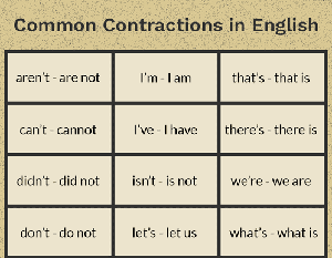 Contractions in English Grammar – Easy Learning English – LELB Society